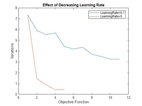 Pick And Place Workflow Using Chomp For Manipulators Matlab Simulink