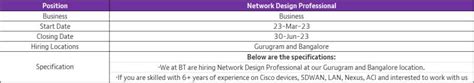 Soumyajit Das On Linkedin Hiring Networkdesignprofessional