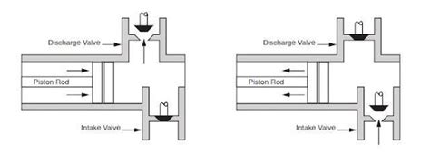 Mud Pump Output Calculations Formula Calculator Drilling Manual