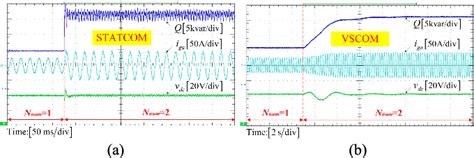 Figure 1 From Design And Operation Analysis Of Virtual Synchronous