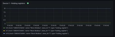 Telegraf And Grafana For Real Time Modbus Monitoring