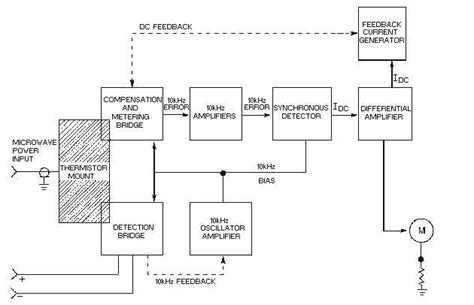 Figure Power Meter Block Diagram