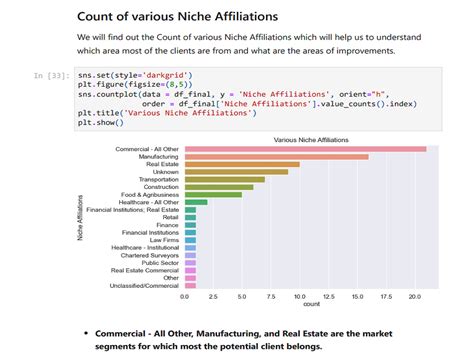 Data Analysis By An Expert Data Analyst In Python Sql Powerbi With Code Upwork