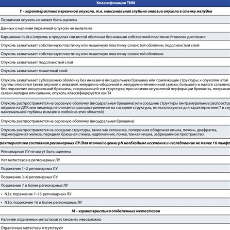 The Tnm Classification According To The American Joint Committee On