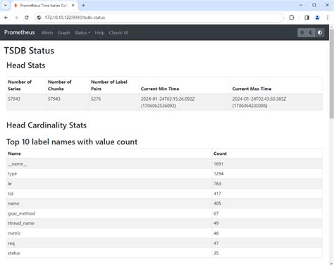 博客 Tidb 快速入门：从零到一 部署初探 Tidb 社区