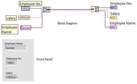 Labview Cluster Basics Grouping Mixed Data Types Rf Wireless World