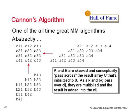 Cannons Algorithm