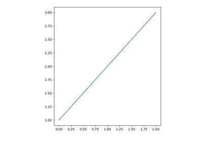 Matplotlib Pyplot Figure Matplotlib Documentation
