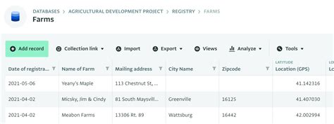 Table View Activityinfo Information Management Software For Mande Reporting And Case Management