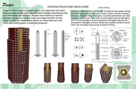 Dunia Desain Struktur Mega Core