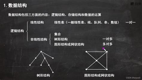 数据结构，什么是数据，什么是结构数据库中对象按照从小到大的关系顺序排列正确的是15 分 A、记录、列、表、数 Csdn博客