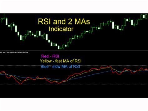 Rsi With 2 Moving Averages Ml Buy Trading Indicator For Metatrader 4