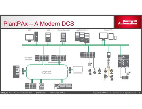 Plantpax Dcs Rockwell Automation Network Pdf Computing Technology And Computing