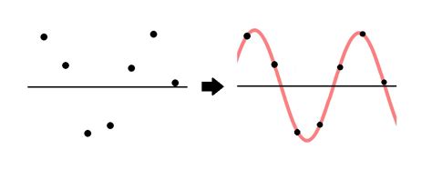 Audio Sample Rate And Bit Depth Complete Guide