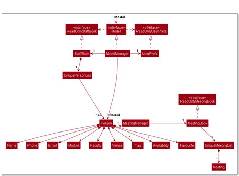Tutorial Tracing Code