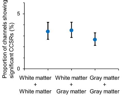 Effects Of Single Pulse Electrical Stimulation Spes Locations On The Download Scientific