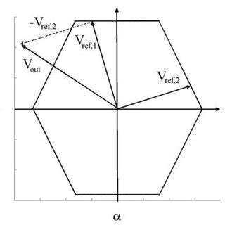 Space Vector Diagram And References Download Scientific Diagram