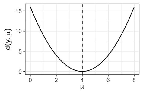 Stat 9610 Lecture Notes 19 Exponential Dispersion Model Edm