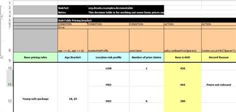 Rules Compilation Error Drools Action Column Variable Cannot Be
