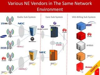 Fault Management System OSS PDF