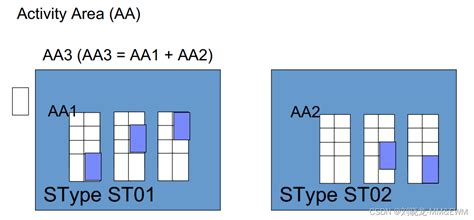 Sap Ewm 拣货队列操作演示实例ewm 操作手册 Csdn博客