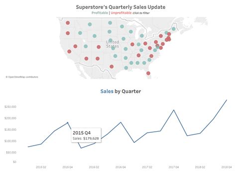 Mastering Viz In Tooltip And Tooltip Filtering In Tableau Interworks