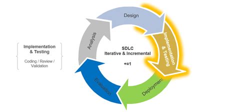 how to install virtualbox vagrant and ubuntu for local development ken favors com