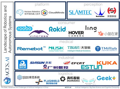 Autonomous Systems Robotics And Artificial Intelligence Aces