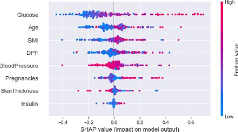 Figure 1 From Extraction Of Human Understandable