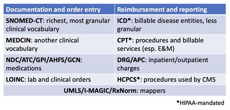 Neal D Goldstein Phd Mbi Fcpp A Researchers Guide To Using Electronic Health Records