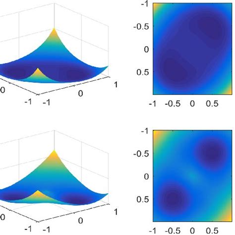 Top Left Is The Landscape Of Expected Intensity Based Loss Function And
