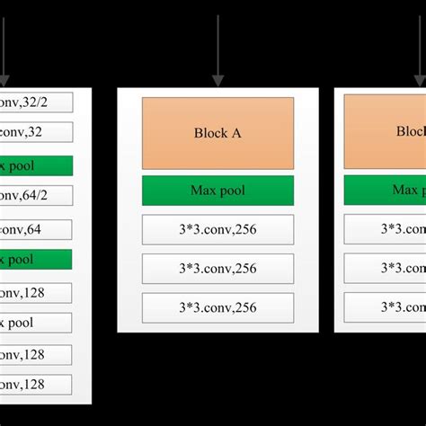 Hierarchical Modular Diagram Of Convolutional Neural Network Download Scientific Diagram