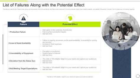 FMEA Method For Evaluating List Of Failures Along With The Potential