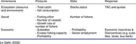 2 Prs System Applied To Three Dimensions Download Table