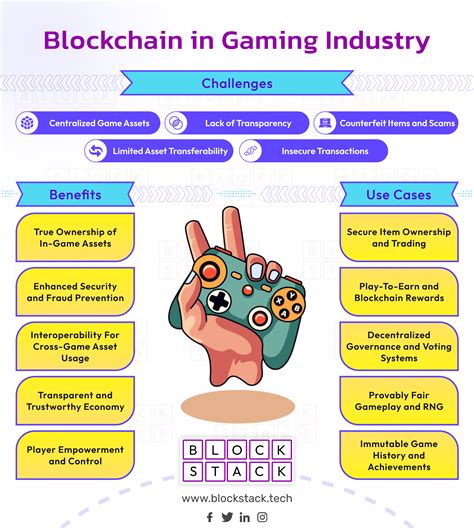 Blockchain Gaming Revolutionizing The Gaming Industry Block Stack
