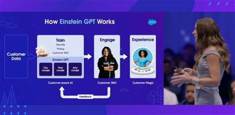 Kavindra Patel On Linkedin Ai Salesforce Gpt