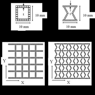 Primitive Unit Cells And Macrostructures Of Square A C And Kagome Download Scientific