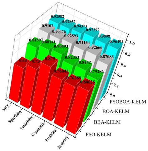 Biomimetics Mdpi On Linkedin Recommendedpaper Generalizationability