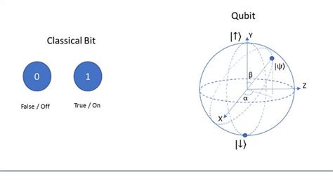 Quantum Computing Basics A Simple Explanation