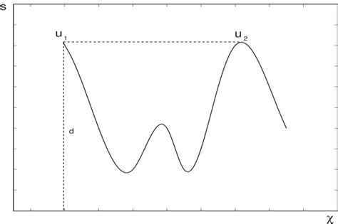 See Proof Of Theorem Download Scientific Diagram