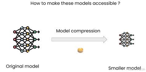 大语言模型llm量化基础知识一llm量化 Csdn博客