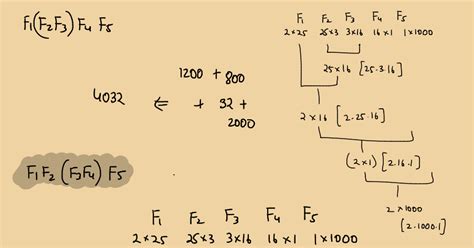 Algorithms Gate Cse 2018 Question 31 Algorithms Gate Cse 2018 Question 31