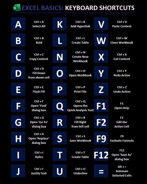 Time Master Ms Excel With These Shortcut Keys By Kunal Aggarwal Excel Exceltips