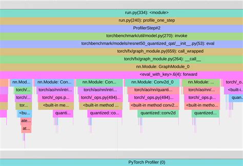 V2 Performance Signal Detected By TorchBench CI On 2 0 0 Dev20230104