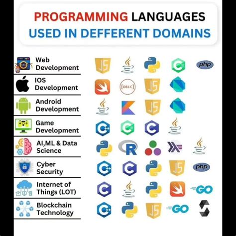 Coding Cse Viralvideo Programming Viralvideos Shorts Youtube