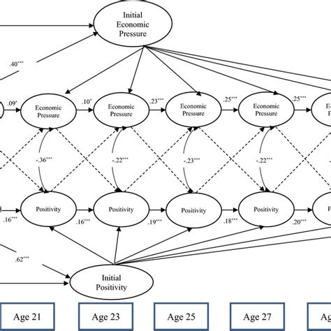 Autoregressive Latent Trajectory Model Download Scientific Diagram