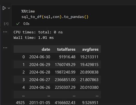 Mimoune Djouallah On Linkedin Python Microsoftfabric Sql