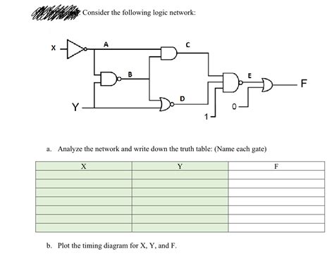 Solved Consider The Following Logic Network A Analyze The Chegg Com