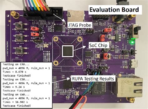 Figure 4 From A Heterogeneous Risc V Soc For Confidential Computing And Password Recovery