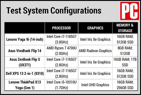 Lenovo Yoga I Inch Review Pcmag Australia